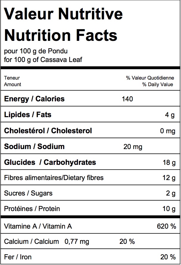 Pondu (Feuilles de Manioc, Saka Saka, Kwem) - Marché Afritibi